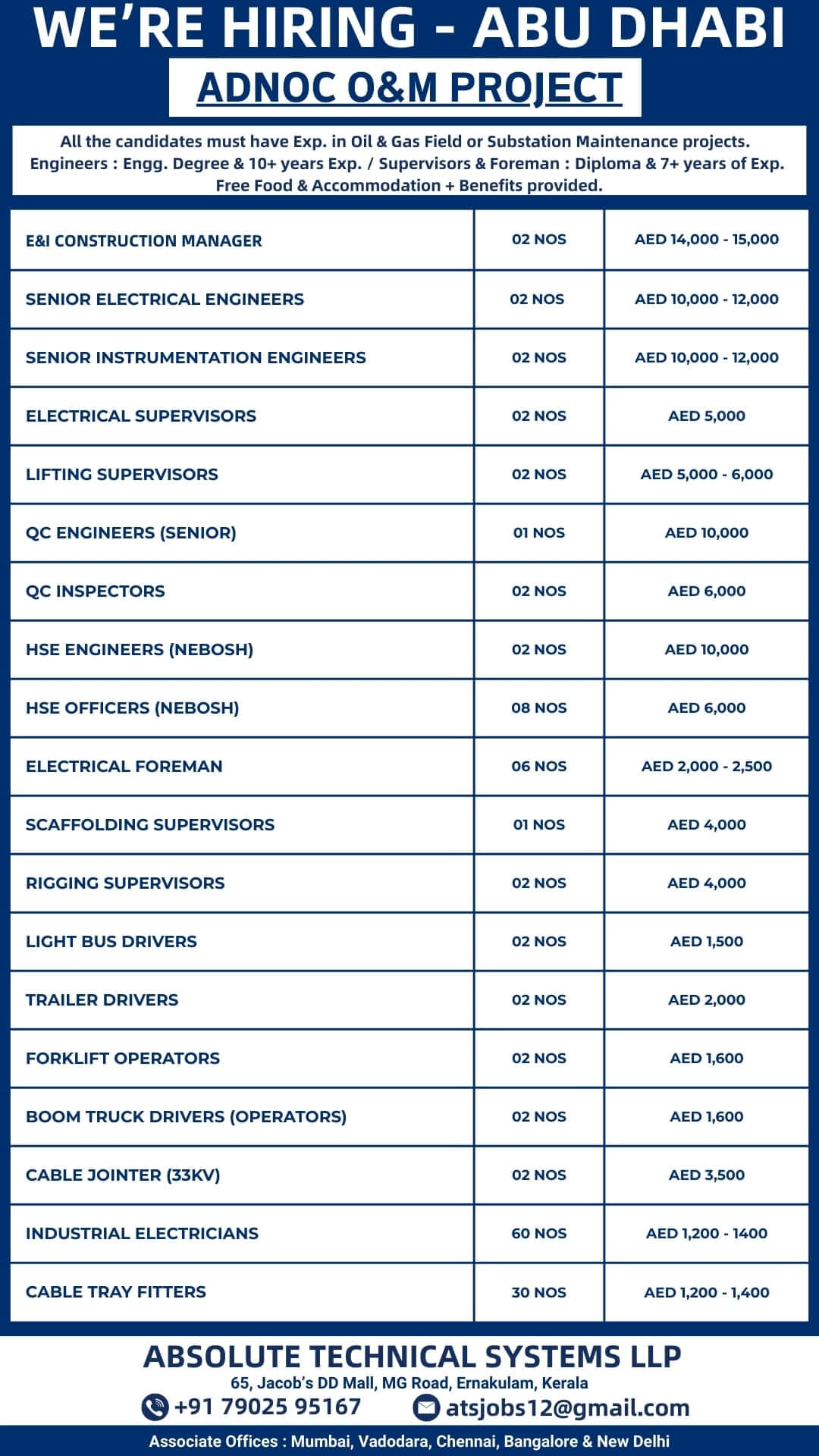ADNOC PROJECT - ABU DHABI