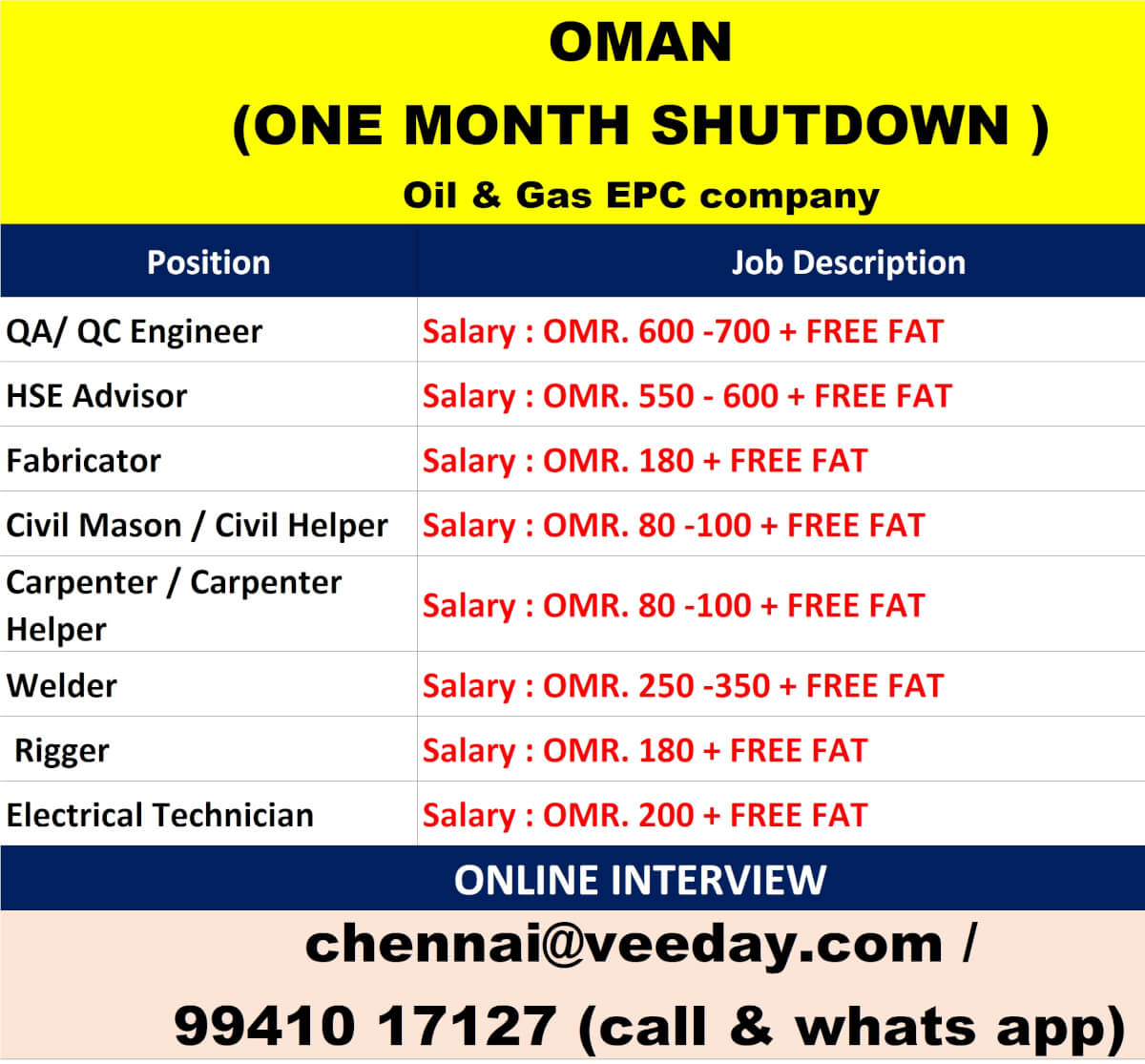 Best Gulf Jobs & Jobs Abroad for You | GULFWalkin Interviews