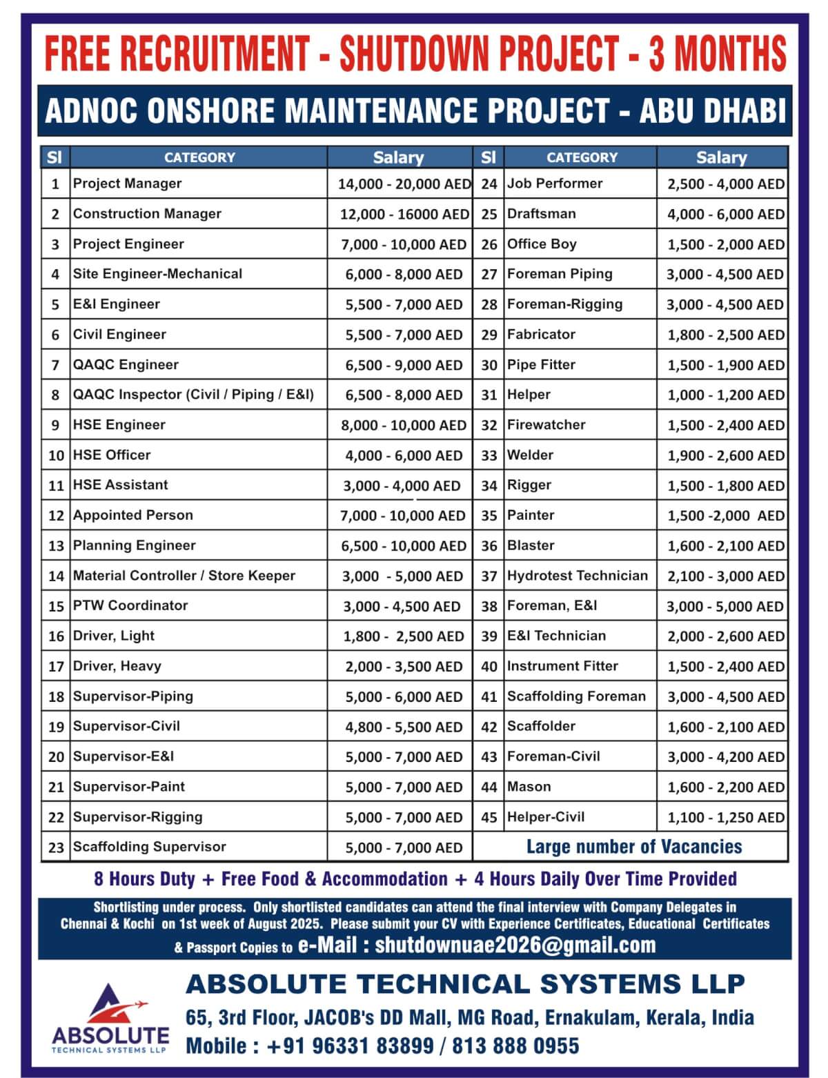 Best Gulf Jobs & Jobs Abroad for You | GULFWalkin Interviews