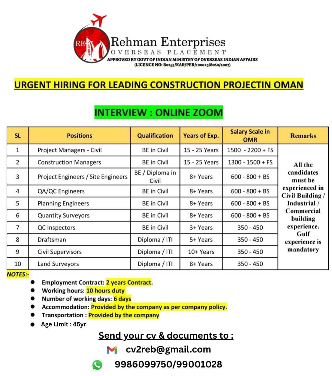 Best Gulf Jobs & Jobs Abroad for You | GULFWalkin Interviews